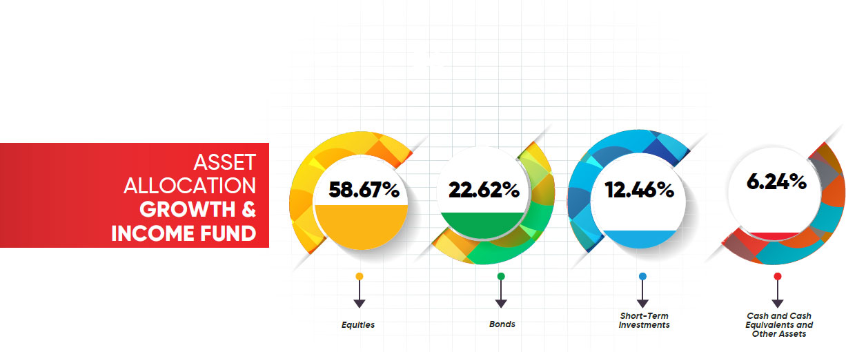 Fund Performance - Unit Trust Corporation